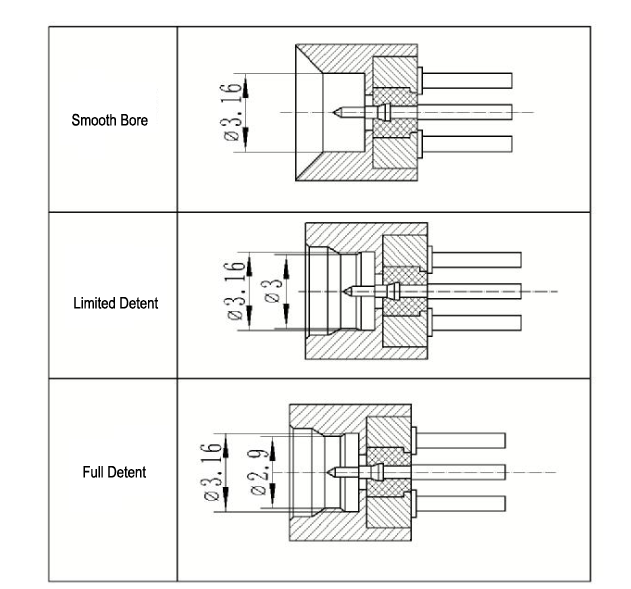 Introduction of SMP RF Connectors - LenoRF Industry co.,Ltd.